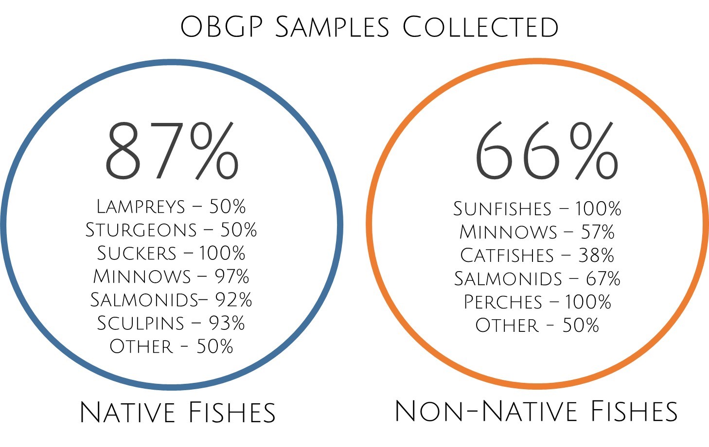 The Oregon Biodiversity Genome Project | ODFW REDD